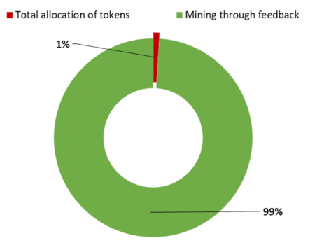Home - EasyFeedback token