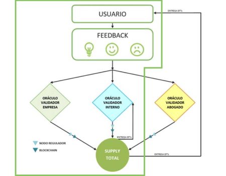 Inicio - EasyFeedback token