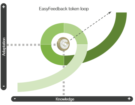 Inicio - EasyFeedback token