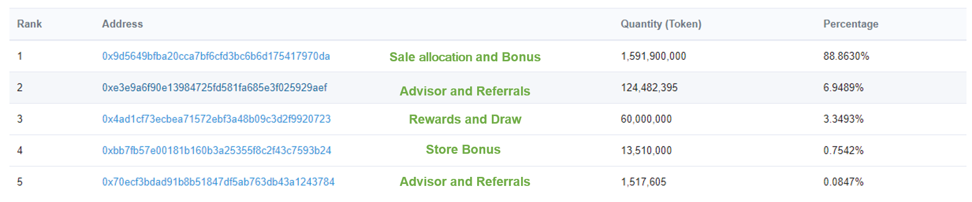 Inicio - EasyFeedback token